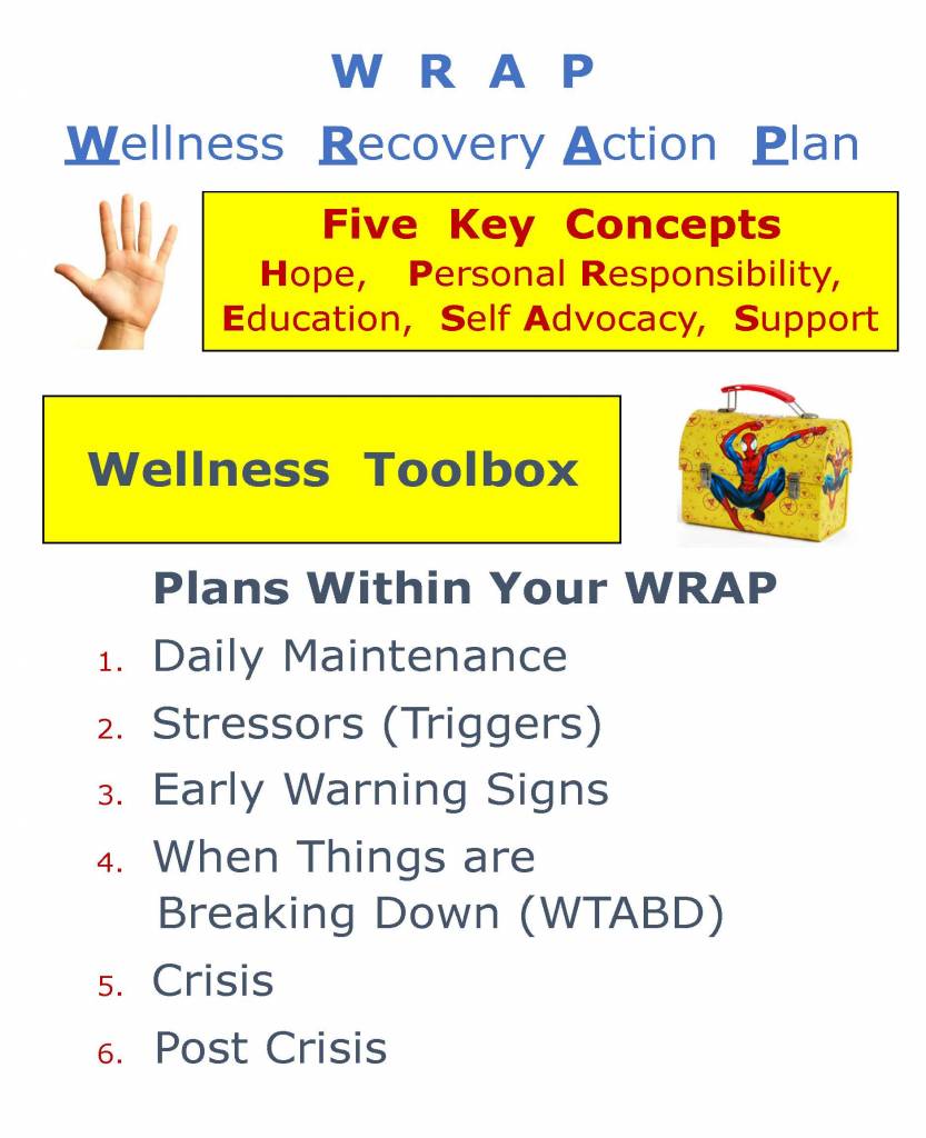 WRAP Seminar I: Developing A Wellness Recovery Action Plan® | ADHD Toronto